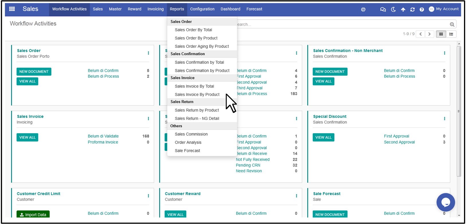 Sales Invoice by Product